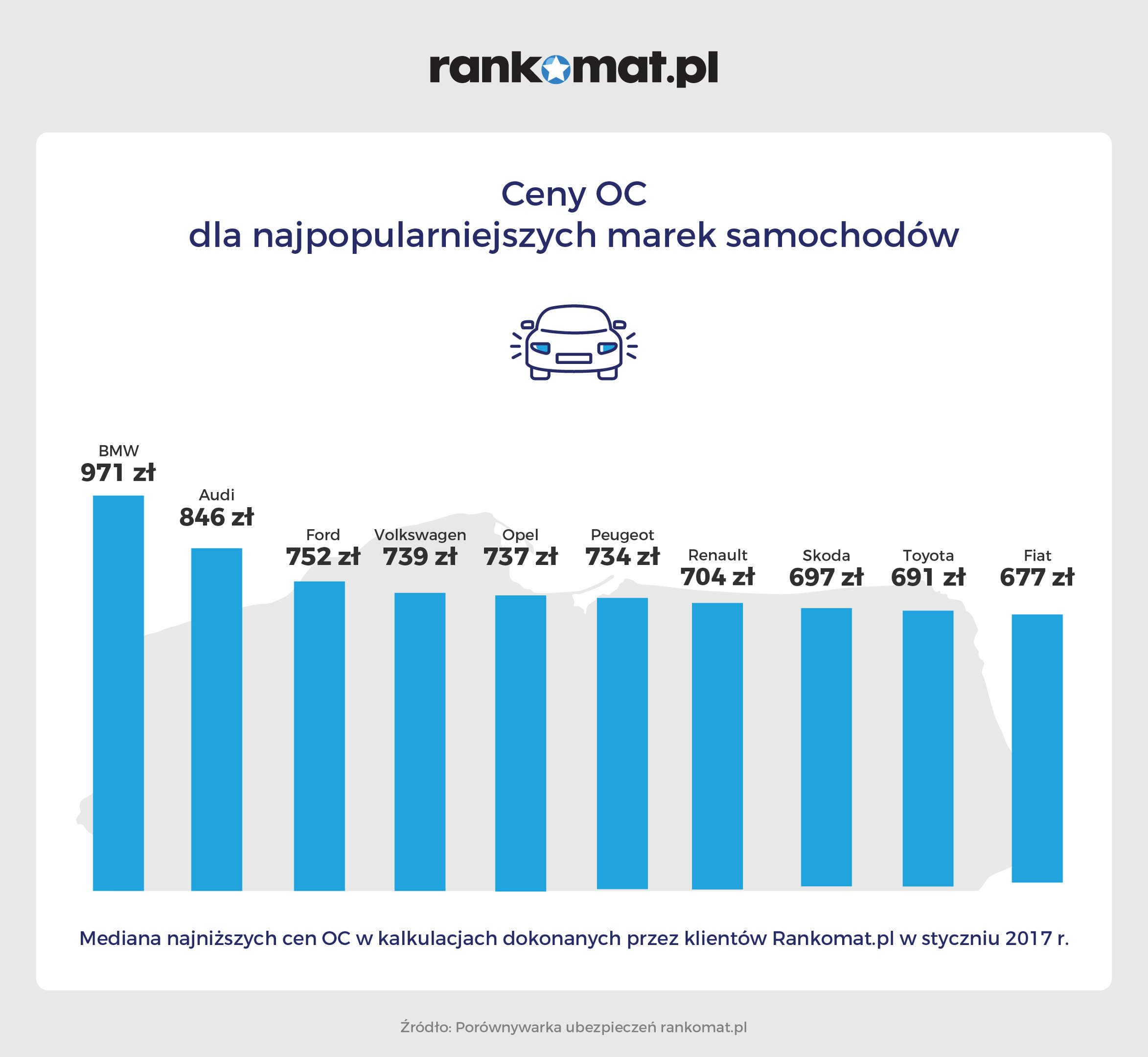 Marka Samochodu A OC Jak Nie Przep aci Za Ubezpieczenie Rankomat pl Marka Samochodu A OC Jak Nie Przep aci Za Ubezpieczenie Rankomat pl